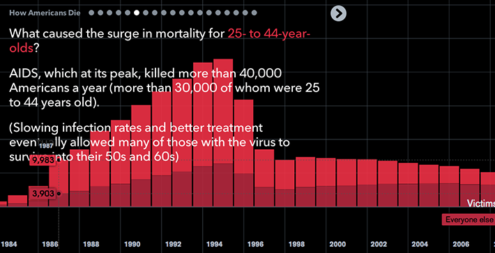 Here's 'How Americans Die' - Modern Loss